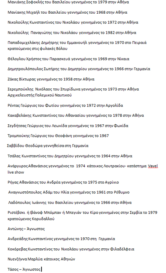 ΤΑ ΟΝΟΜΑΤΑ ΤΩΝ….217 ΠΟΥ ΕΜΠΛΕΚΟΝΤΑΙ ΣΤΟ ΚΥΚΛΩΜΑ ΕΚΒΙΑΣΤΩΝ ...