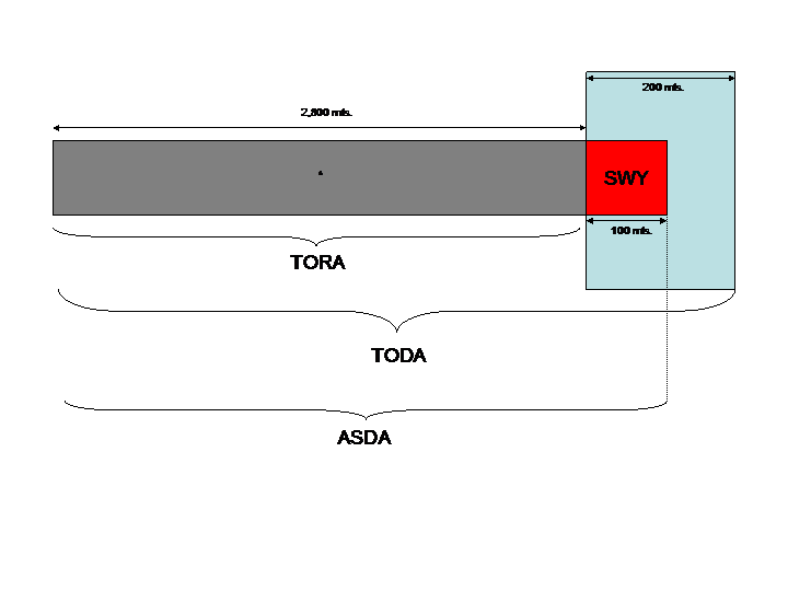 Aerowiki: ANALISIS DEL DESPEGUE PARTE II