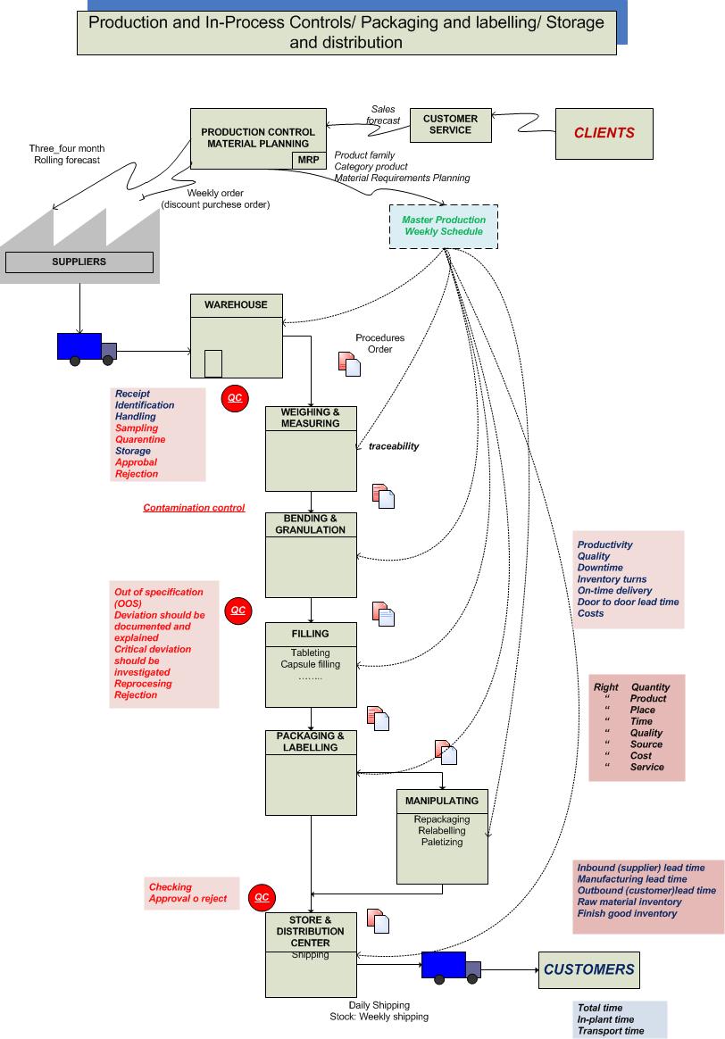 MEJORA CONTINUA & SOSTENIBILIDAD: GMP&continuous improvements (IV)