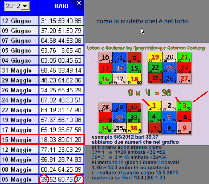 NUMERIS TITANUS Roberta Cottone: 9x4 lotto e roulette by numeris