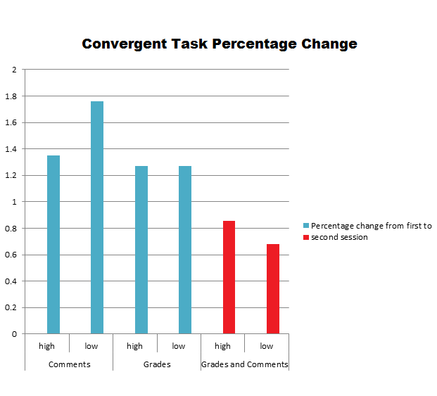 Connections-based Learning: No Grades: coming to a school near you