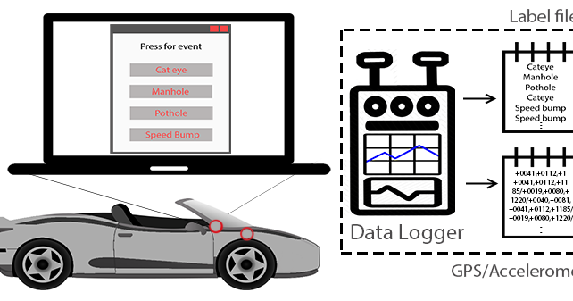 Road Anomaly Detection: Data Collection