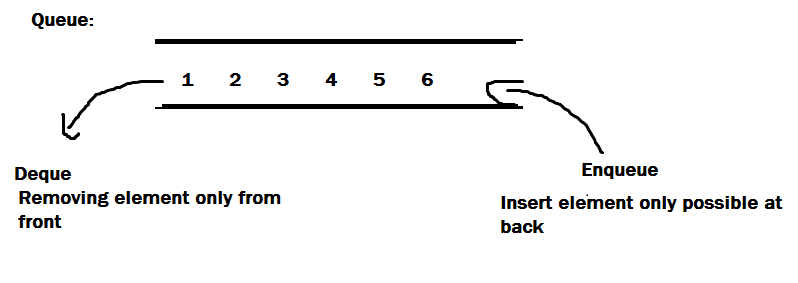 Introduction To Data Structure In Programming Geeks4coding Geeks4coding