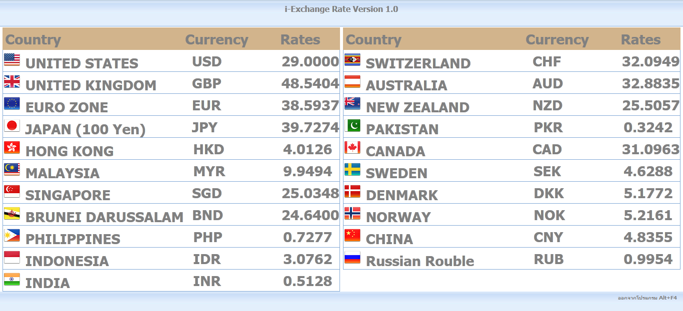 Bogie Software: Bogie Exchange Rate Version 1.0