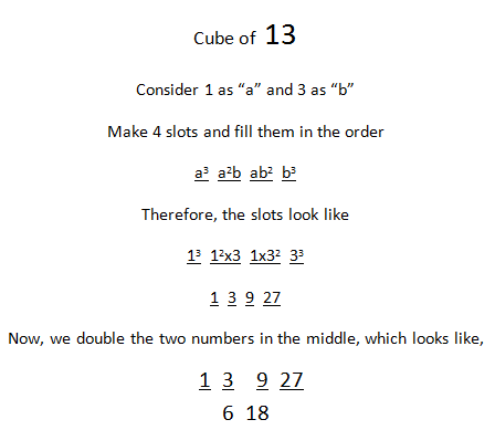 Shortcut Tricks of Square & Cubes For Bank Exams - BankExamsToday
