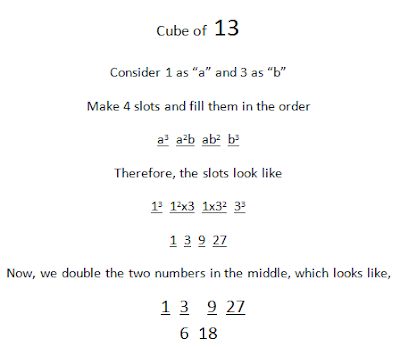 Shortcut Tricks of Square & Cubes For Bank Exams - BankExamsToday
