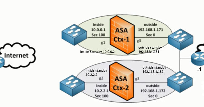 Share the knowledge: ASA Active/Active failover