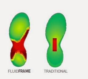 Road Trail Run: Columbia/Montrail Fluidflex F.K.T Review. - Fast ...