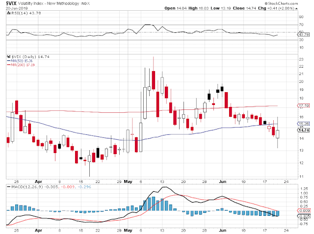 Jesse's Café Américain: Stocks and Precious Metals Charts - Fed Caught ...
