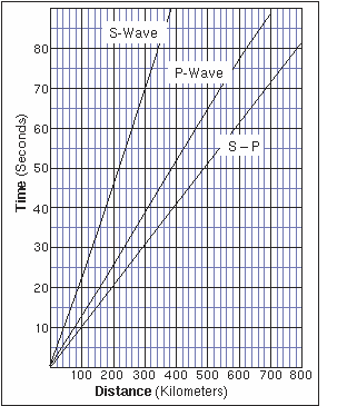 engineering seismology
