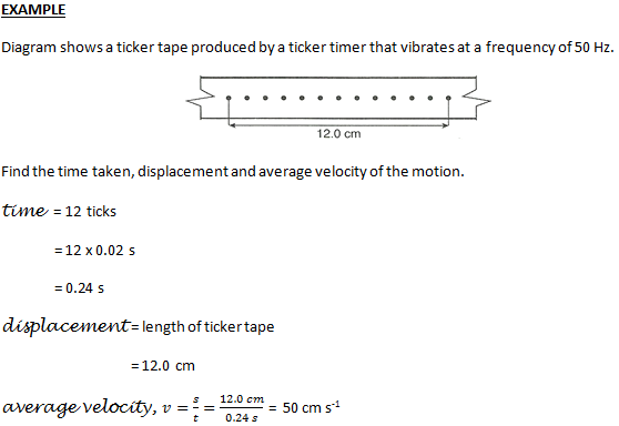 PHYSICS: FORM 4: 2.1 ANALYSING LINEAR MOTION