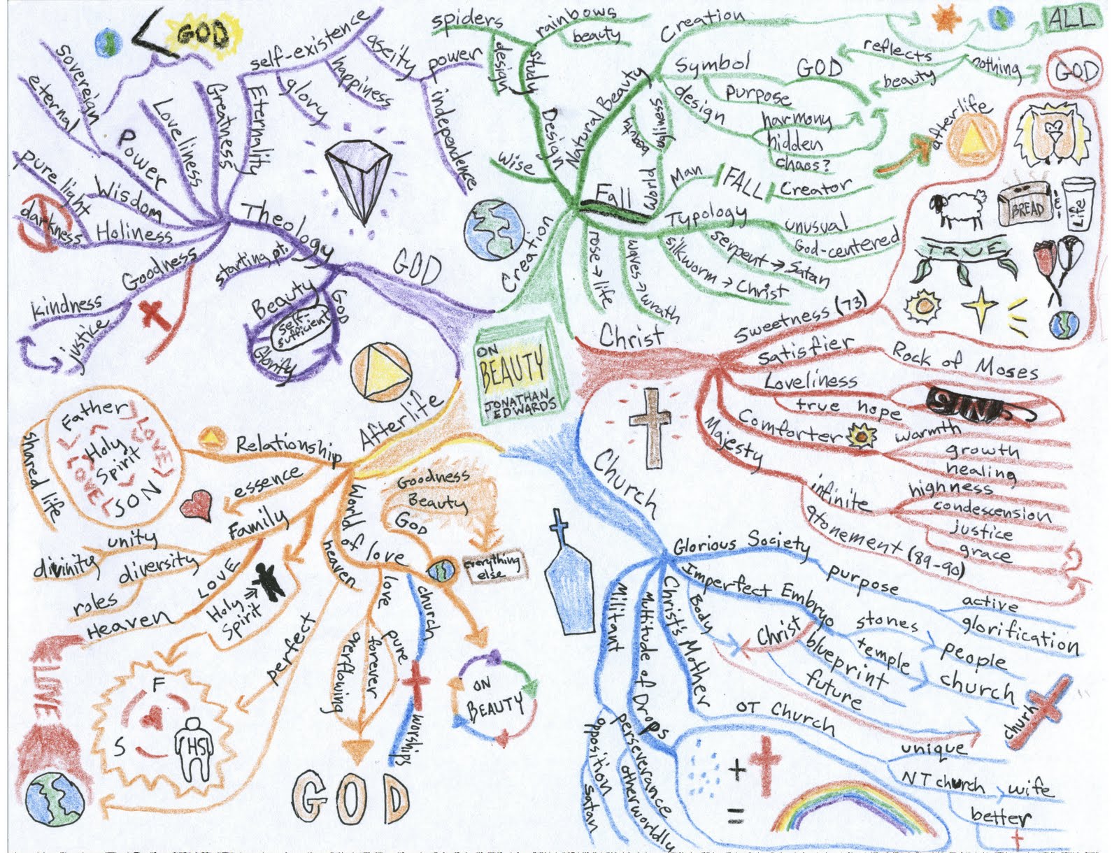 Treenity mind map - billibed