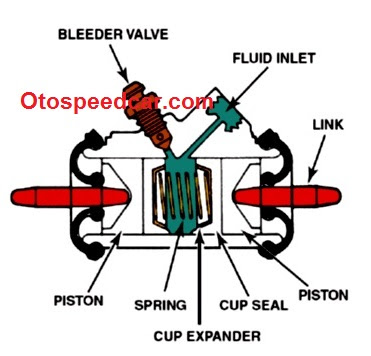 Fungsi Komponen Rem Tromol Pada Mobil Yang Harus Diketahui ...