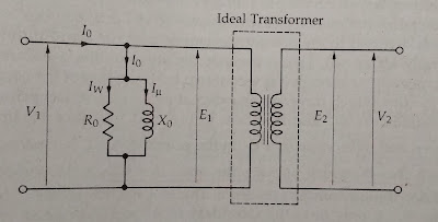 NO-LOAD EQUIVALENT CIRCUIT OF A TRANSFORMER - ELECTRICAL ENCYCLOPEDIA