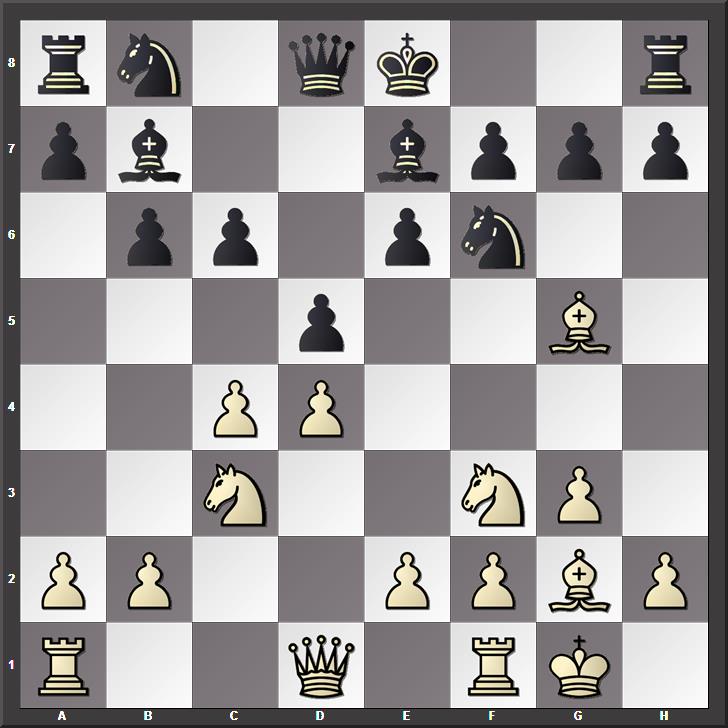 Chess Skills: Why Play Bullet?