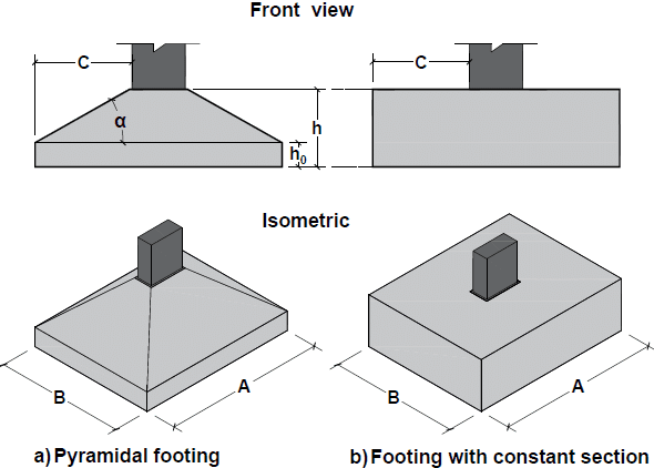 Types of Foundation for Buildings and their Uses - civilengineer friend