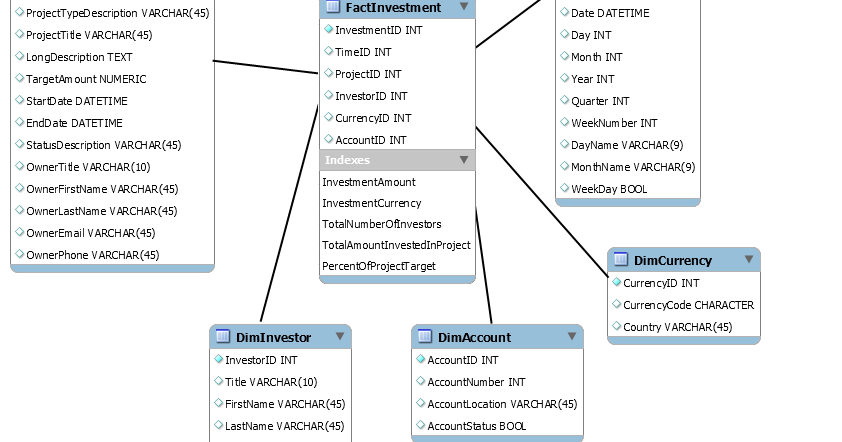 Konsep Datawarehouse : Star Schema, Fact dan Dimension table