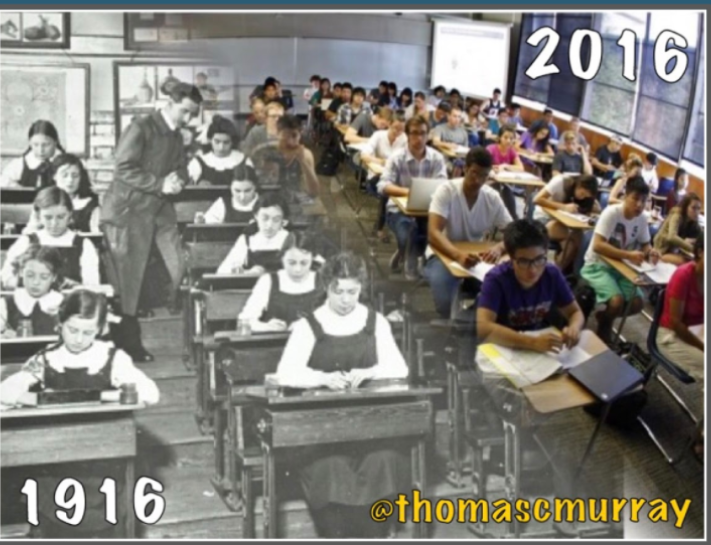 What is your Ideal Classroom?