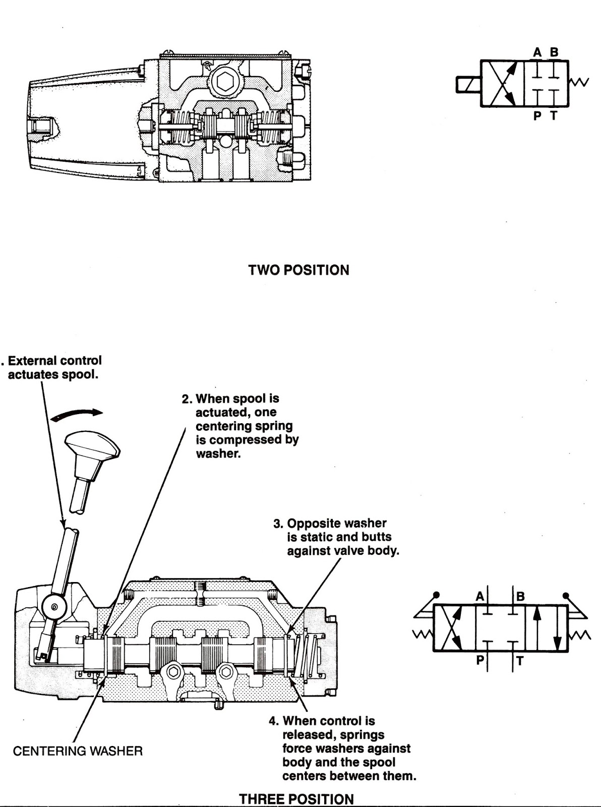 Mariners Repository: Hydraulics Part 1 - Direction Control Valves