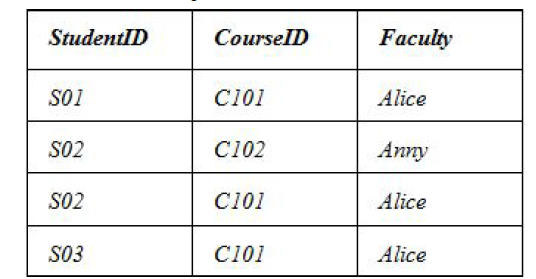 GNIITSolution: SQL LAB@HOME