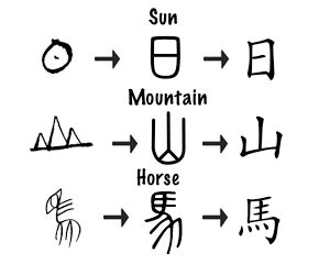 Chinese Pictogram Writing