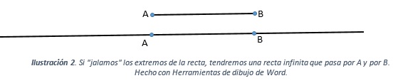El Blog de Isa: Nociones básicas y postulados de Geometría Euclidiana.