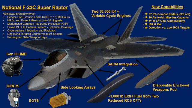 American Innovation: Building the F-22C "Super Raptor": Improvements ...
