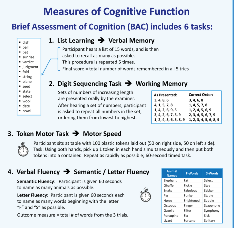 Poster - "Fatigue, Cognitive Function, and Sleep Quality in Patients ...