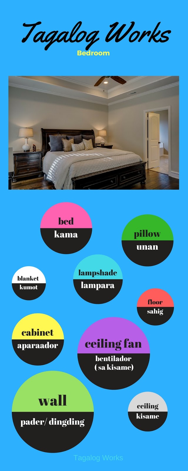 House parts in Tagalog