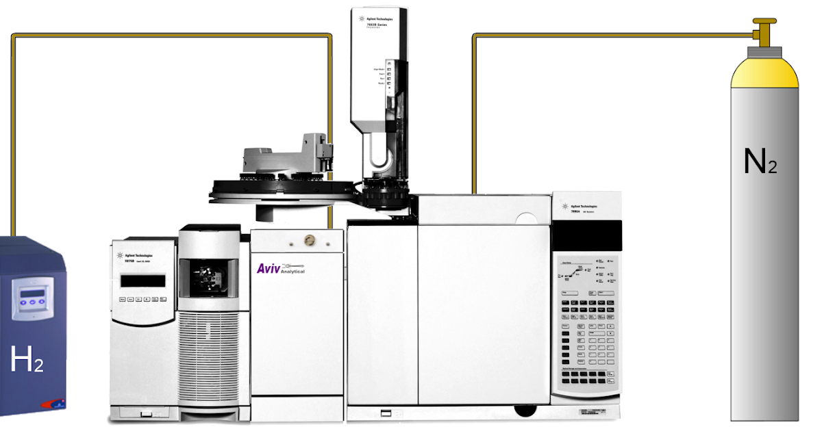 Advanced GC-MS Blog Journal: Nitrogen as an Alternative for Helium as a ...
