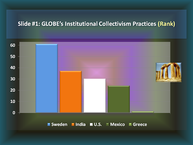 Cross-cultural Psychology in Business: Project GLOBE's Institutional ...