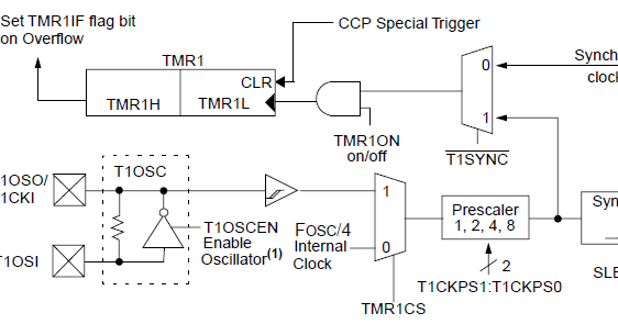 Using Delay Function In Anylogic System Dynamics Sekapilot