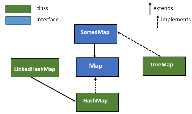 TreeMap In Java With Example Javastudypoint TreeMap In Java With Example Javastudypoint