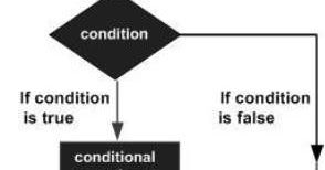 Arduino - Control Statements