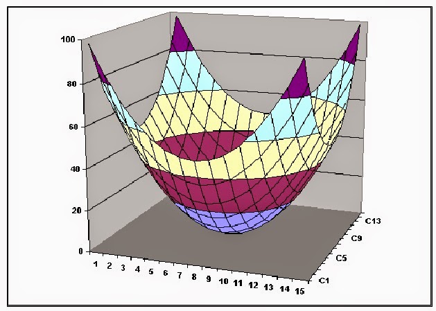 Crear gráficos 3D en Excel