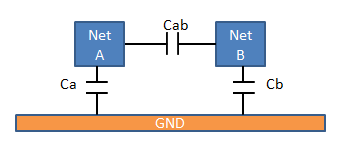 Coupled and Decoupled Capacitance Extraction Mode |VLSI Concepts