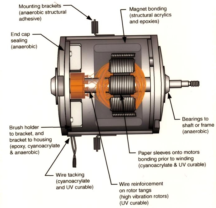 dcmotors: March 2012
