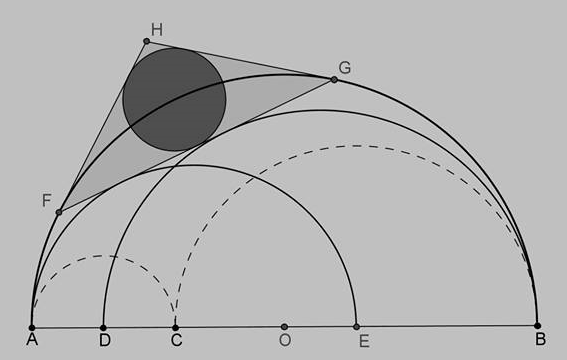 GeoDom: Another Archimedean circle in an arbelos