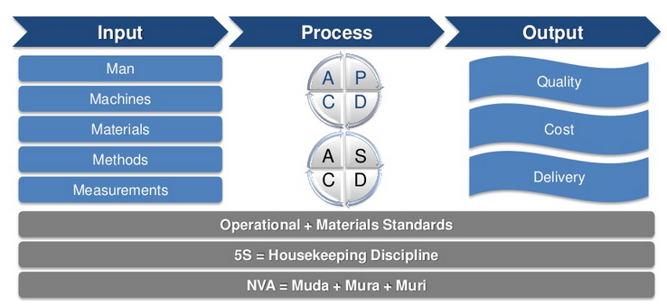 Lean Laboratory: Go To Gemba!