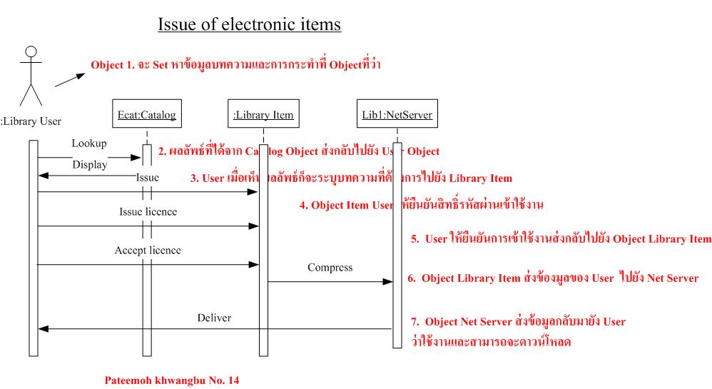 CS.436 Software Engineering "O__o"