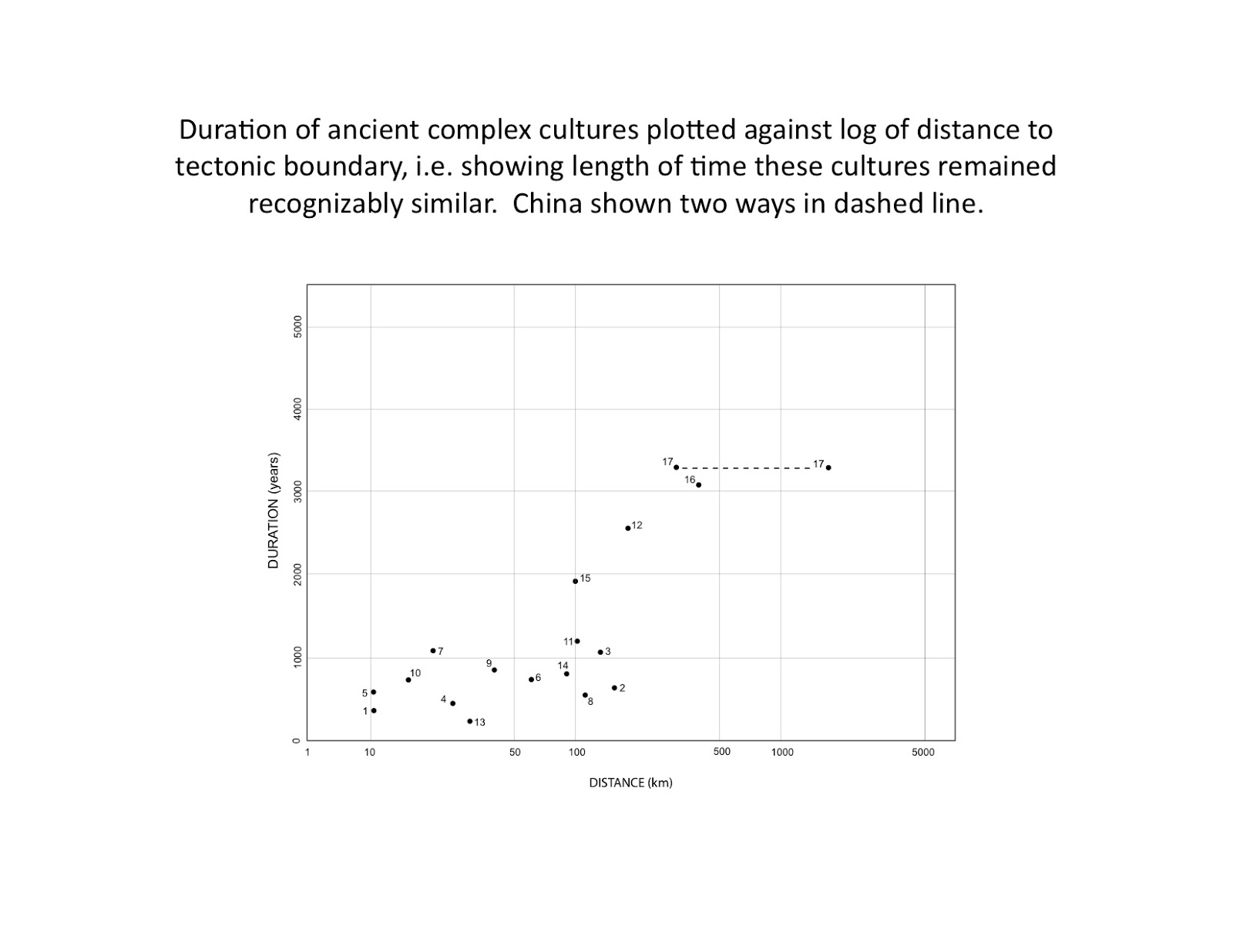 Tectonic Environments of Ancient Cultures: Shakeup--Cultural impact of ...
