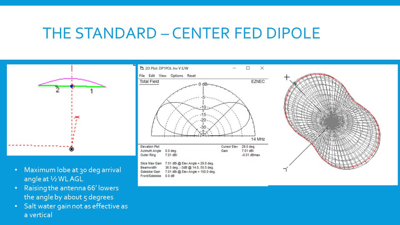 NY4G - Ham Radio, QRP and Summits On The Air: Antenna for QRP Portable ...