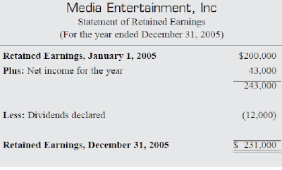 STATEMENT OF RETAINED EARNINGS BASIC DEFINITION INFORMATION | MOSTECH ...