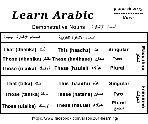 Learning Arabic Together: Demonstrative Noun