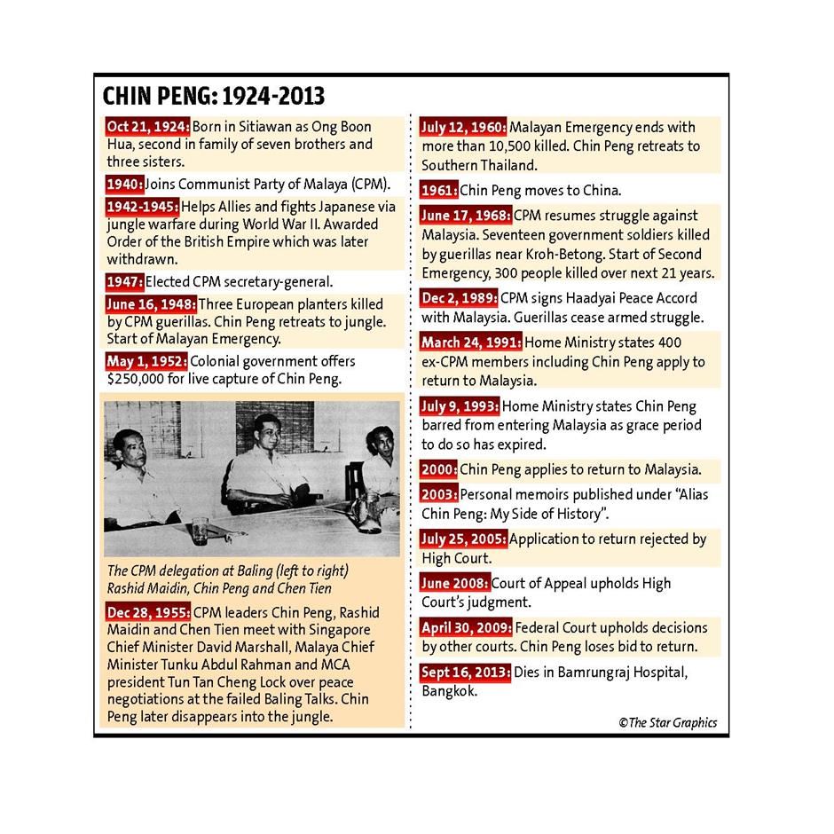 Rightways: Chin Peng, a hero or zero?