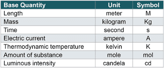 O LEVEL TUTOR CIE: O LEVEL PHYSICS CHAPTER 1