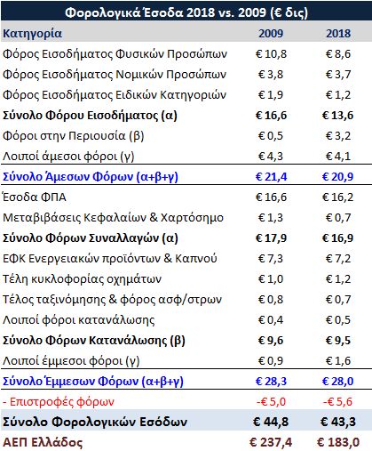 Δημήτρης Γκιόκας, Οικονομολόγος, CFA: 2019