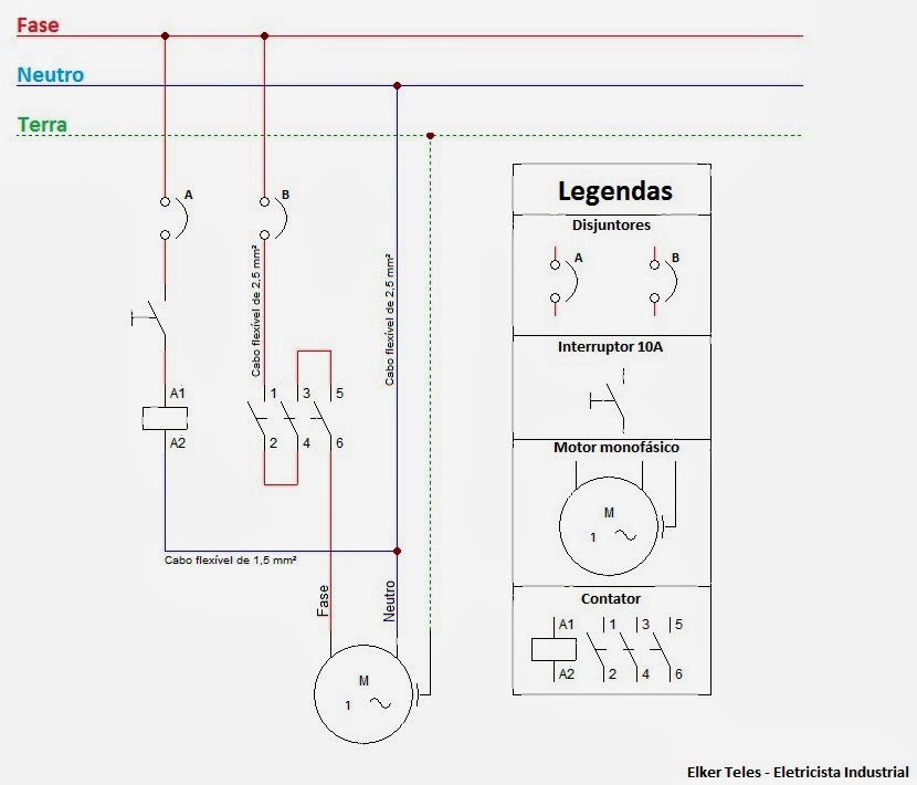 Vídeos e Apostilas Elétricas: Diagrama multifilar Partida direta de ...
