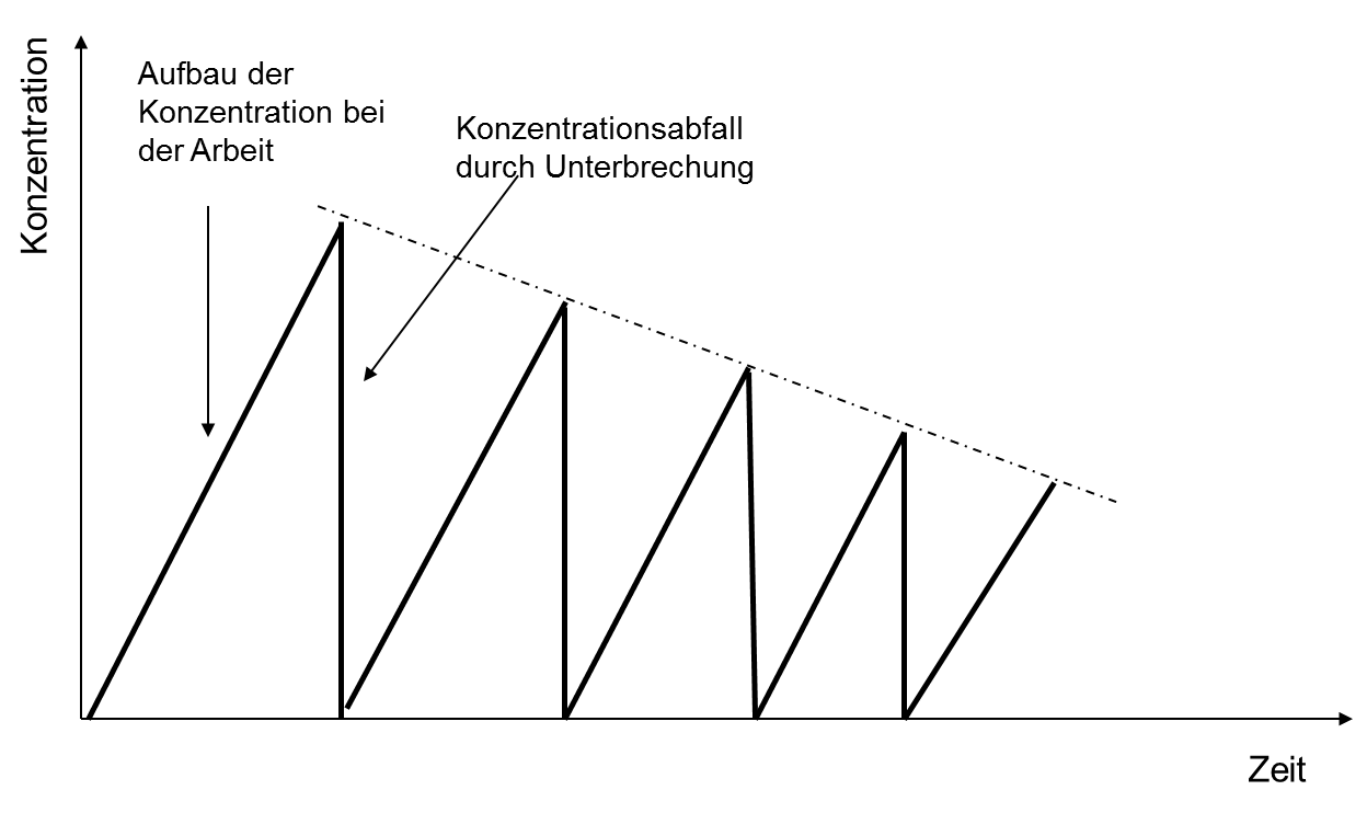 wilfried ehrmann: Unterbrochenes unterbrechen