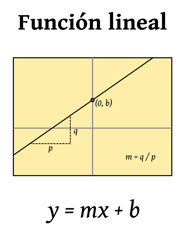 MATEMÁTICA I: MODELOS LINEALES Y CUADRÁTICOS